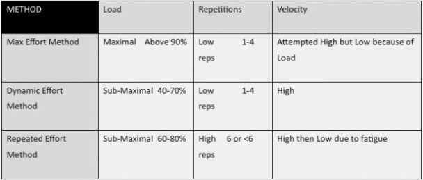 what-is-conjugate-method-periodization-spotmebro
