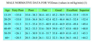 How To Improve VO2 Max • SpotMeBro.com