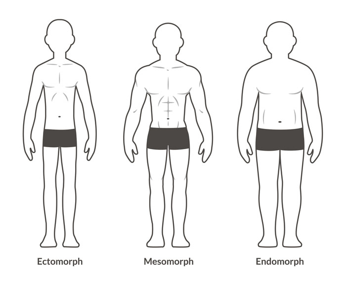 Good Vs Bad Genetics In Bodybuilding Which Do You Have SpotMeBro