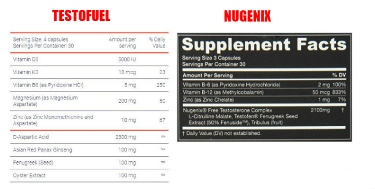 TestoFuel Vs Nugenix: Is TestoFuel Better Than Nugenix Or Vice Versa ...